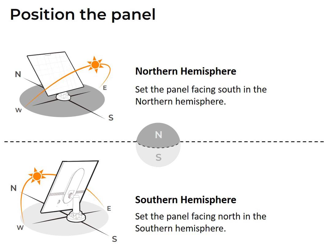 Brinno ASP1000-P Solar Power Kit